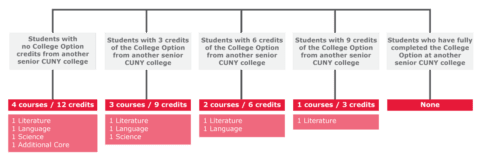 Degree Requirements - Academic Advising Center
