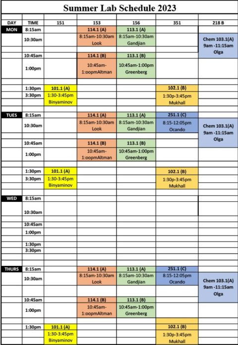 Chemistry Stockroom - Chemistry and Biochem