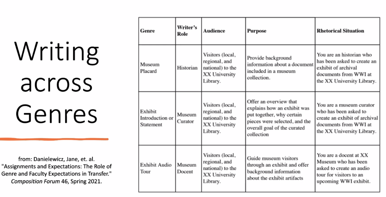 Writing Intensive (W) Courses - General Education