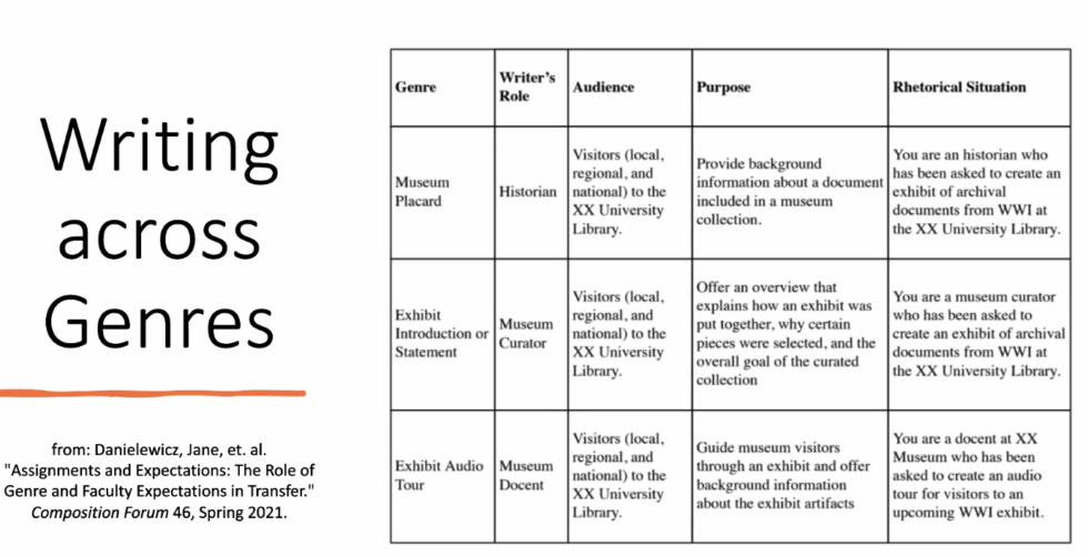 Writing Intensive (W) Courses - General Education