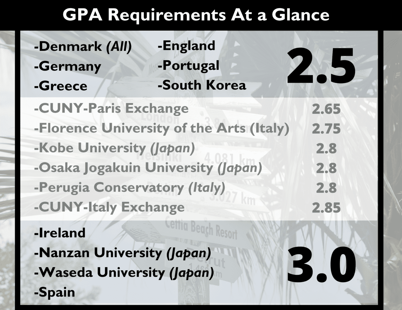 Semester Programs - Study Abroad
