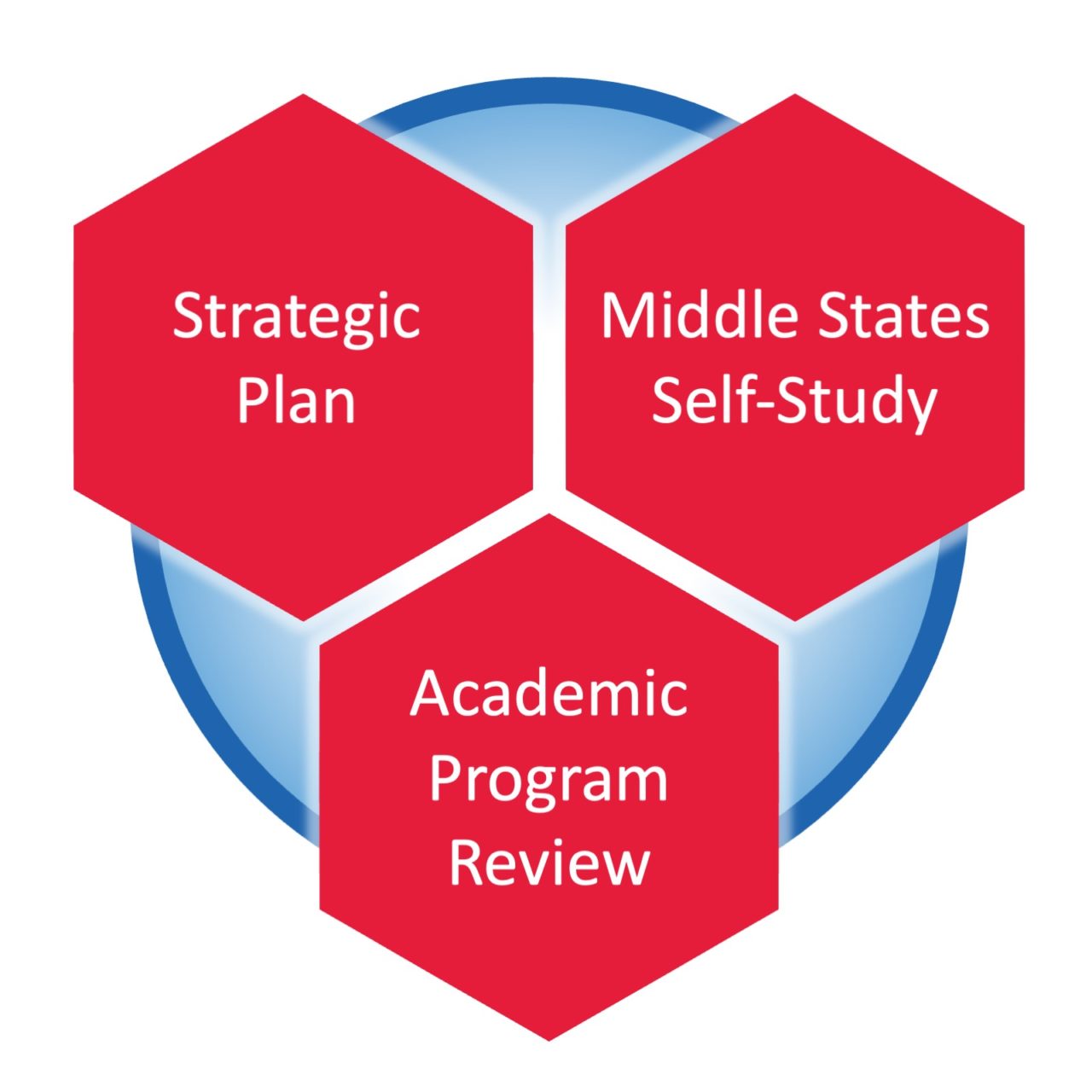 Middle States 2024-2026 - Accreditation