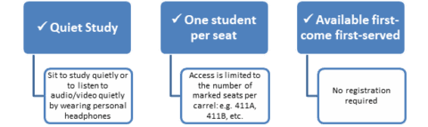 Spaces | Benjamin S. Rosenthal Library | Queens College, CUNY