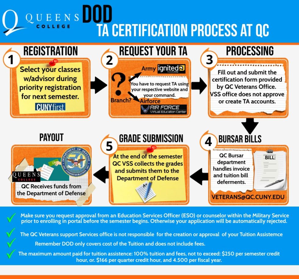 DOD Tuition Assistance & MyCAA - Veteran Support Services